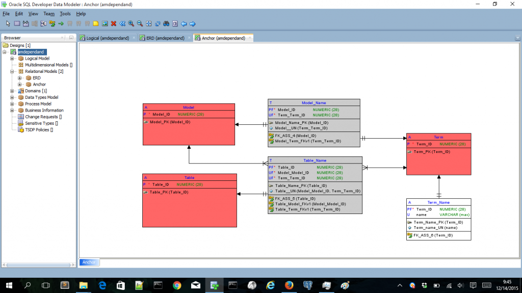 Build an Anchor Model with Oracle SQL Developer Modeler 4.0 (SDDM ...